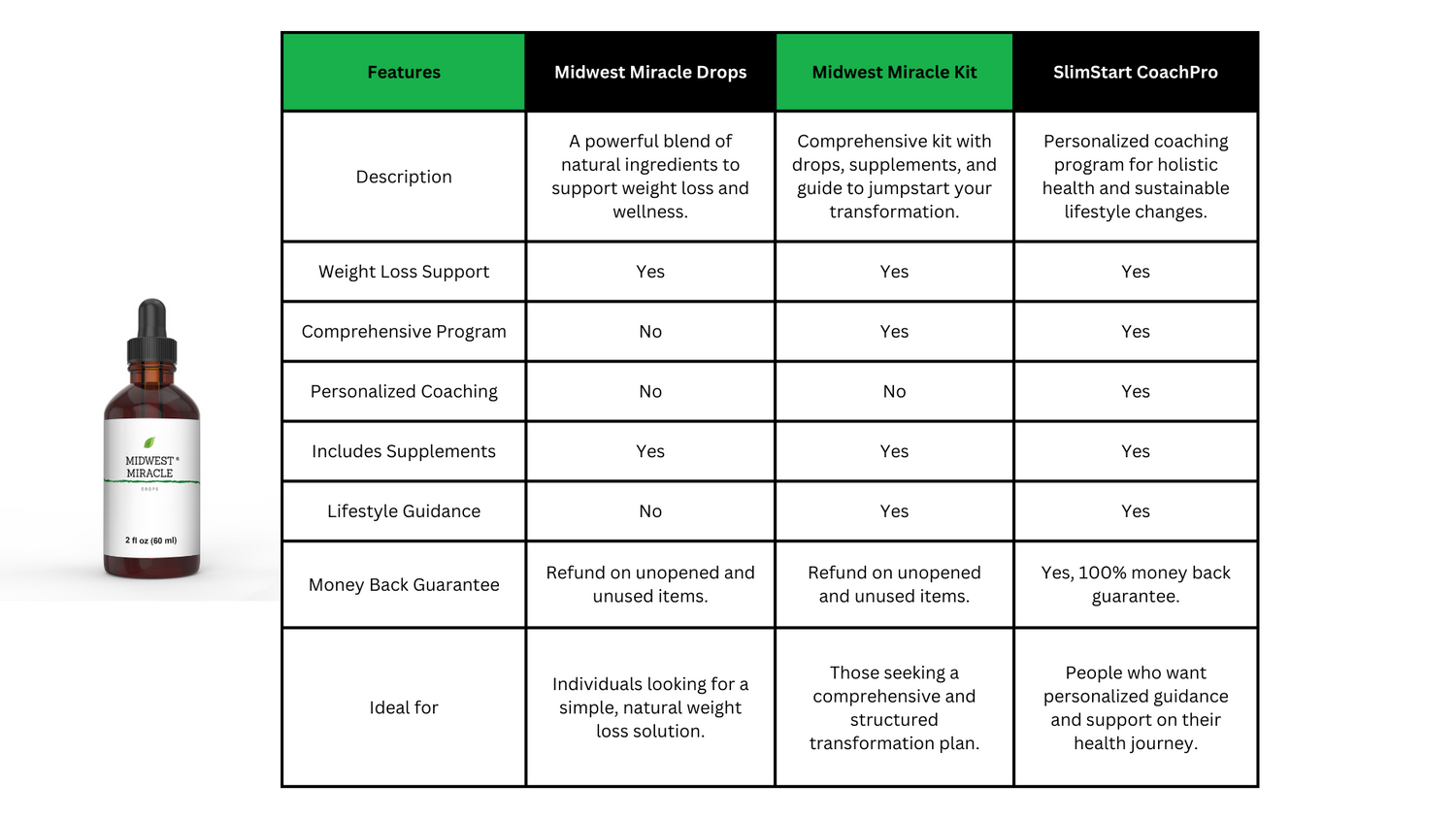 Midwest Miracle Transformation Plans – Midwest Miracle Health and Wellness